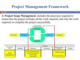 Chapter 3 PROJECT MANAGEMENT PROCESSES - StudentsCopy.pptx