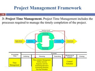 Chapter 3 PROJECT MANAGEMENT PROCESSES - StudentsCopy.pptx
