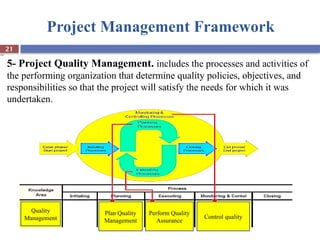 Chapter 3 PROJECT MANAGEMENT PROCESSES - StudentsCopy.pptx