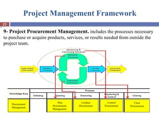 Chapter 3 PROJECT MANAGEMENT PROCESSES - StudentsCopy.pptx