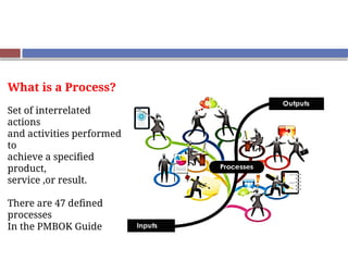 Chapter 3 PROJECT MANAGEMENT PROCESSES - StudentsCopy.pptx
