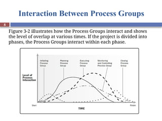 Chapter 3 PROJECT MANAGEMENT PROCESSES - StudentsCopy.pptx