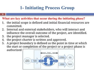 Chapter 3 PROJECT MANAGEMENT PROCESSES - StudentsCopy.pptx