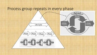 Chapter 3 Project Management process Groups.pptx