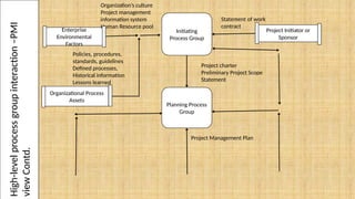 Chapter 3 Project Management process Groups.pptx