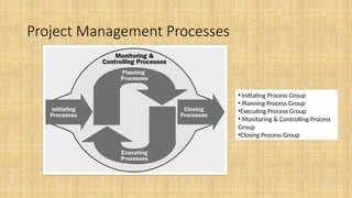 Chapter 3 Project Management process Groups.pptx