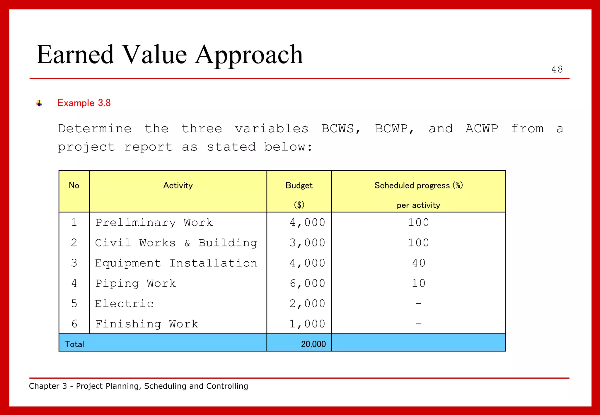 Chapter_3_Project_Planning_Scheduling_an 2.ppt