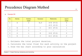 Chapter_3_Project_Planning_Scheduling_an 2.ppt