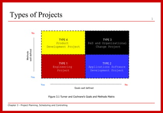 Project planning, scheduling and controlling techniques | PPT