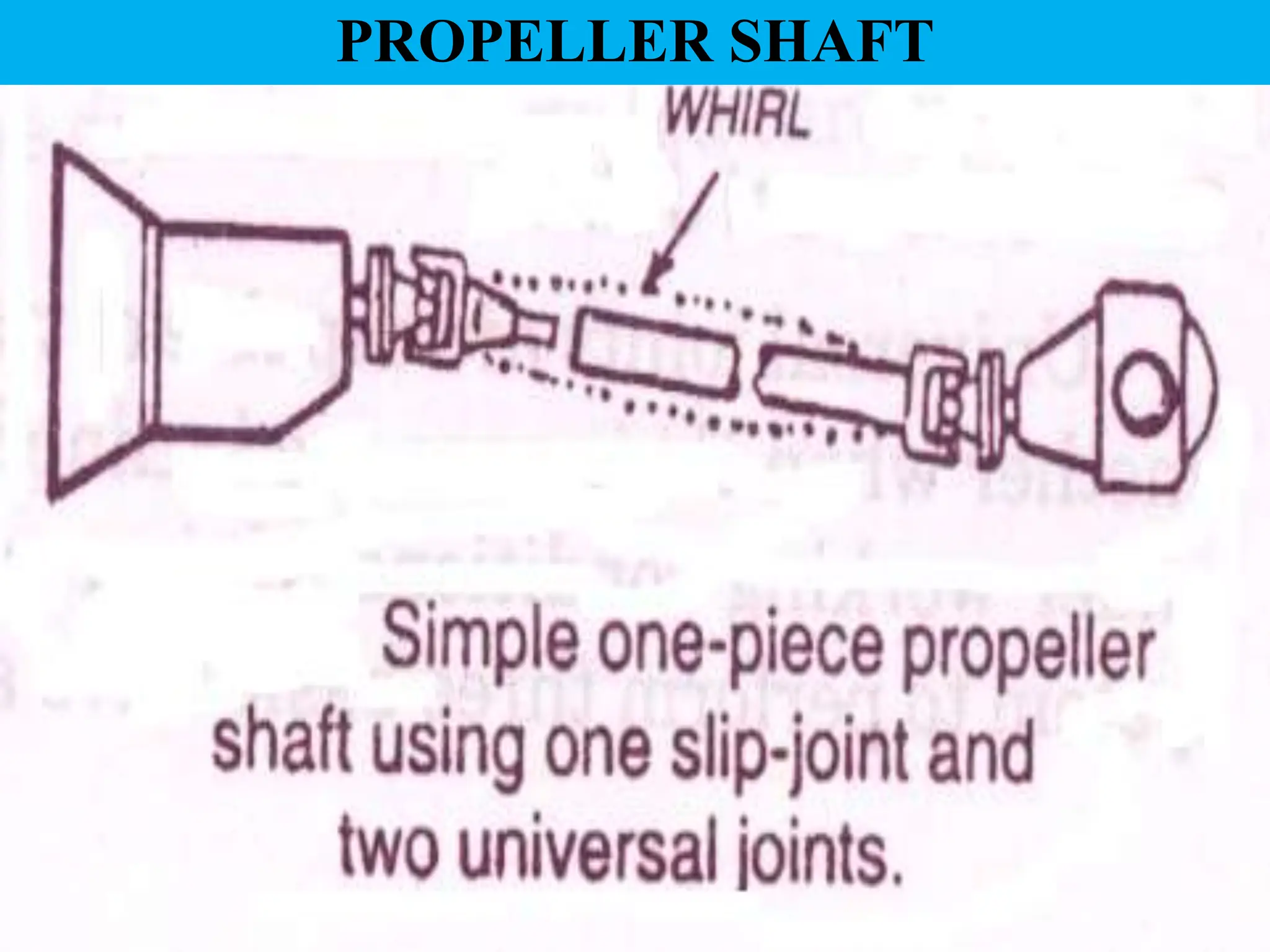 CHAPTER 3 propellor shaft, diff.ppt