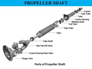 CHAPTER 3 propellor shaft, diff.ppt