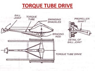 CHAPTER 3 propellor shaft, diff.ppt