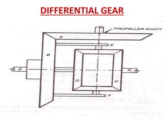 CHAPTER 3 propellor shaft, diff.ppt