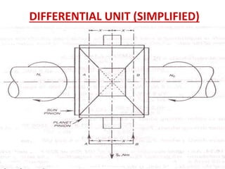 CHAPTER 3 propellor shaft, diff.ppt
