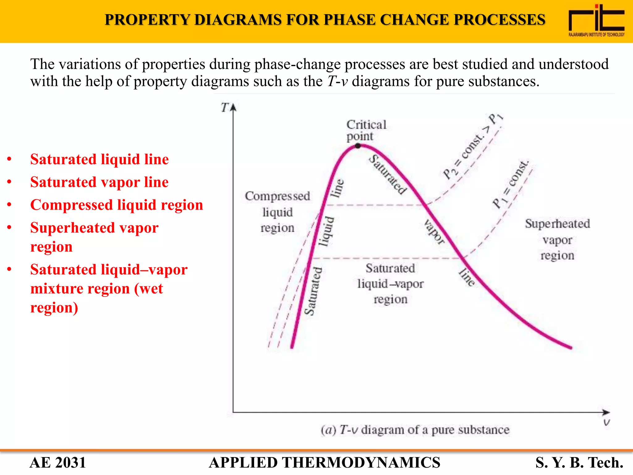 Chapter 3 Properties of Pure Substances | PPT