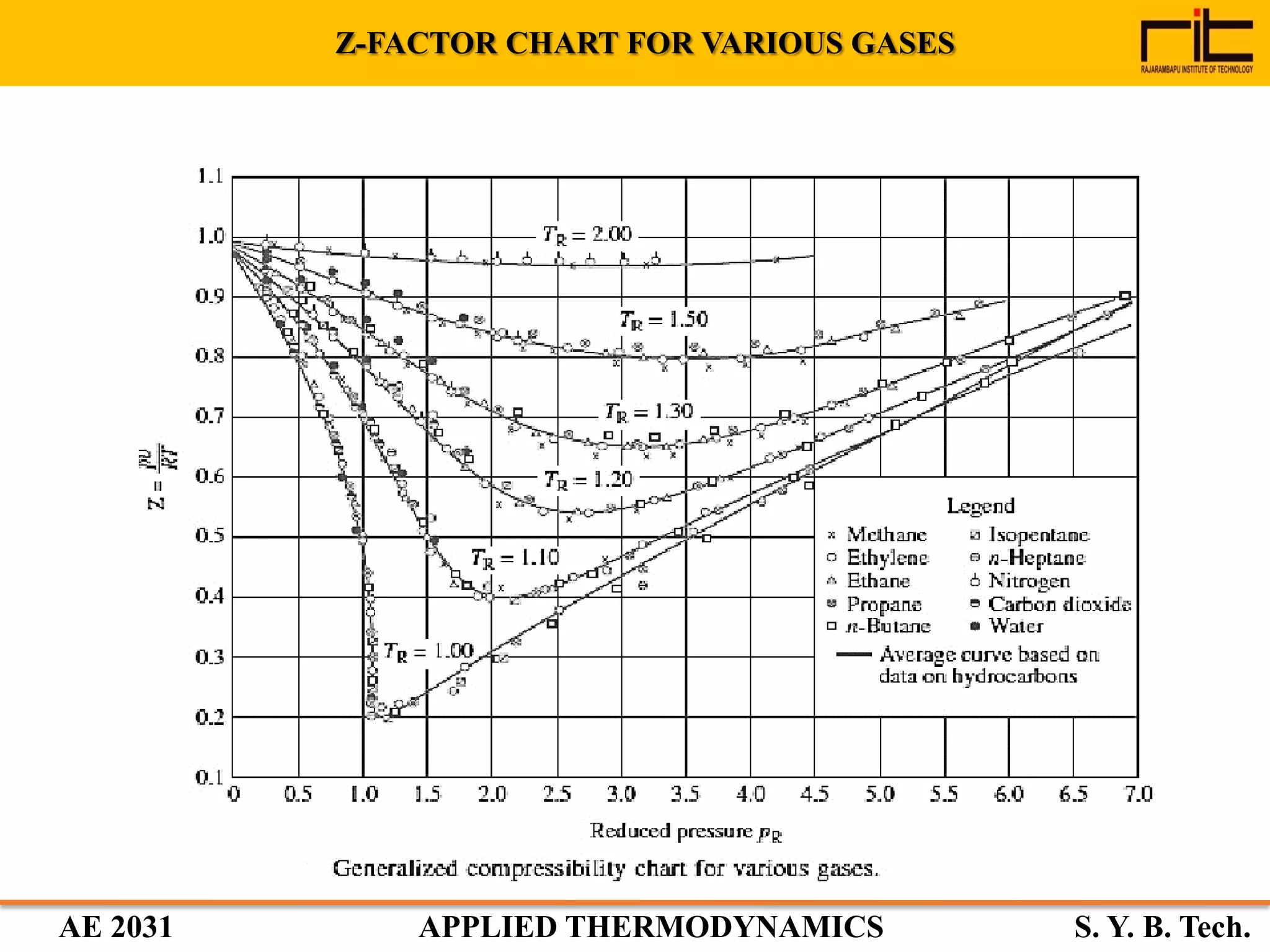 Chapter 3 Properties of Pure Substances | PDF
