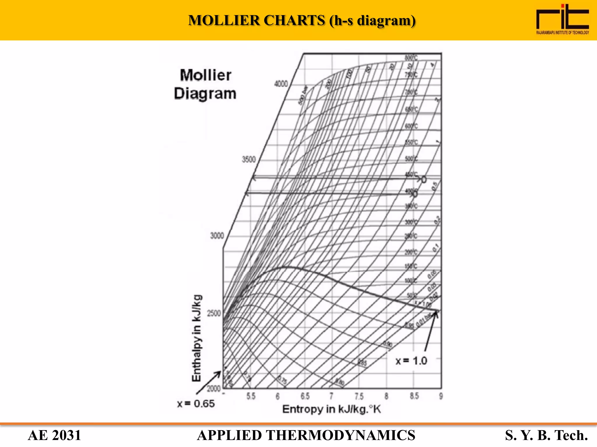 Chapter 3 Properties of Pure Substances | PDF