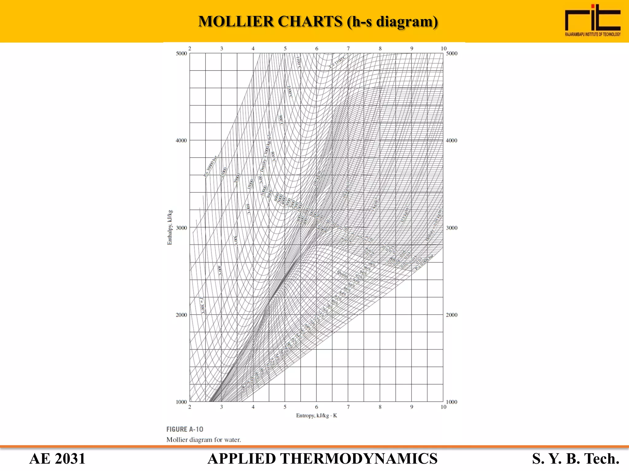 Chapter 3 Properties of Pure Substances | PDF