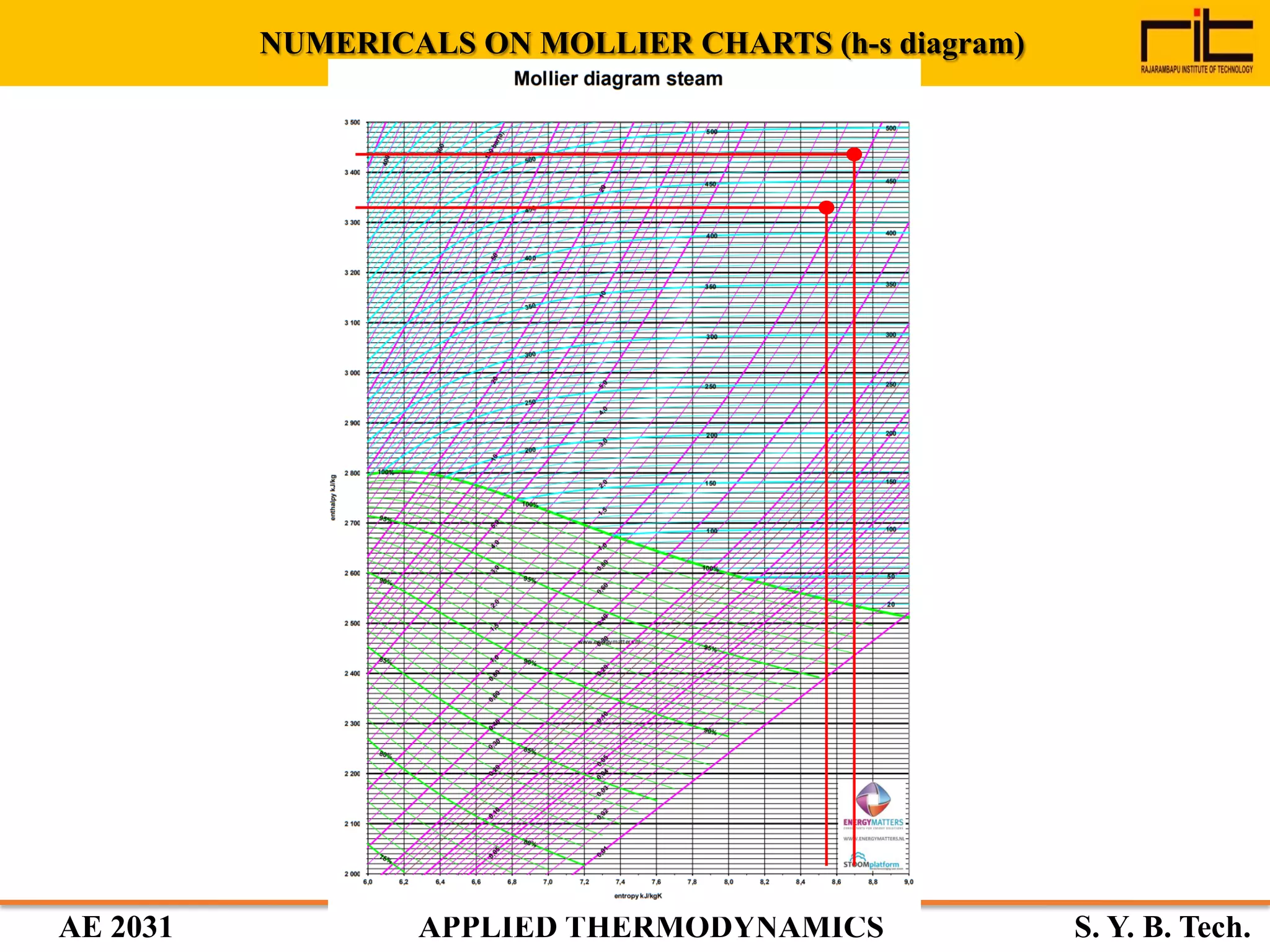 Chapter 3 Properties of Pure Substances | PDF