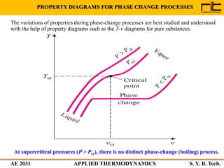 Chapter 3 Properties of Pure Substances | PDF