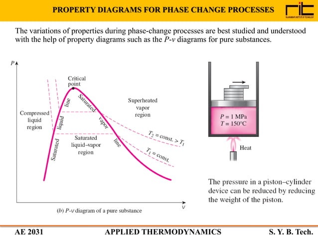 Chapter 3 Properties of Pure Substances | PDF | Chemistry | Science