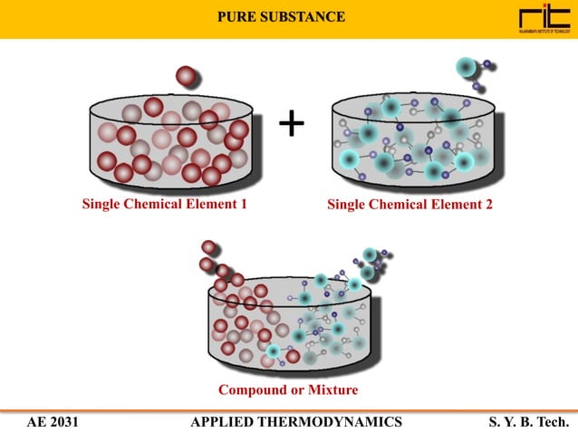 Chapter 3 Properties of Pure Substances | PDF | Chemistry | Science