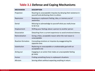 CHAPTER 3 PSYCHOLOGICAL HEALTH | PPTX