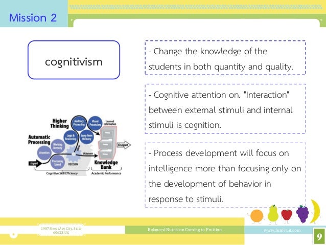 Chapter 3 psychology perspectives on learning and educational techno…