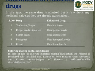 CHAPTER 3 Quality control of Drugs of Natural Origin.pptx