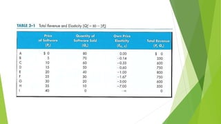 Chapter 3 quantitative demand analysis | PPTX