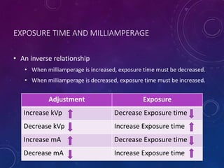 Chapter 3 Radiation Characteristics | PPT