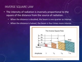 Chapter 3 Radiation Characteristics | PPT