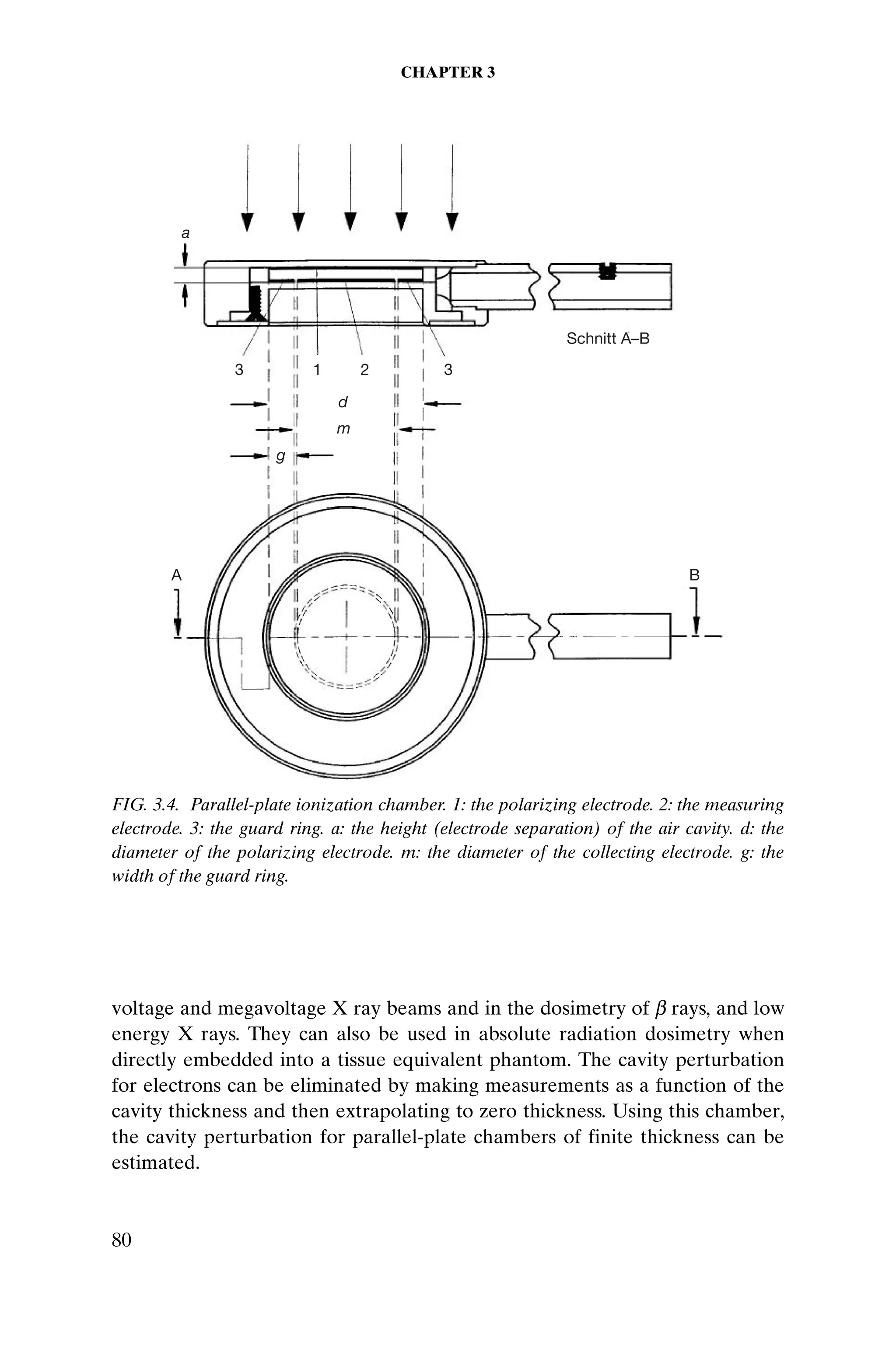 Chapter3 radiation dosimeters | PDF