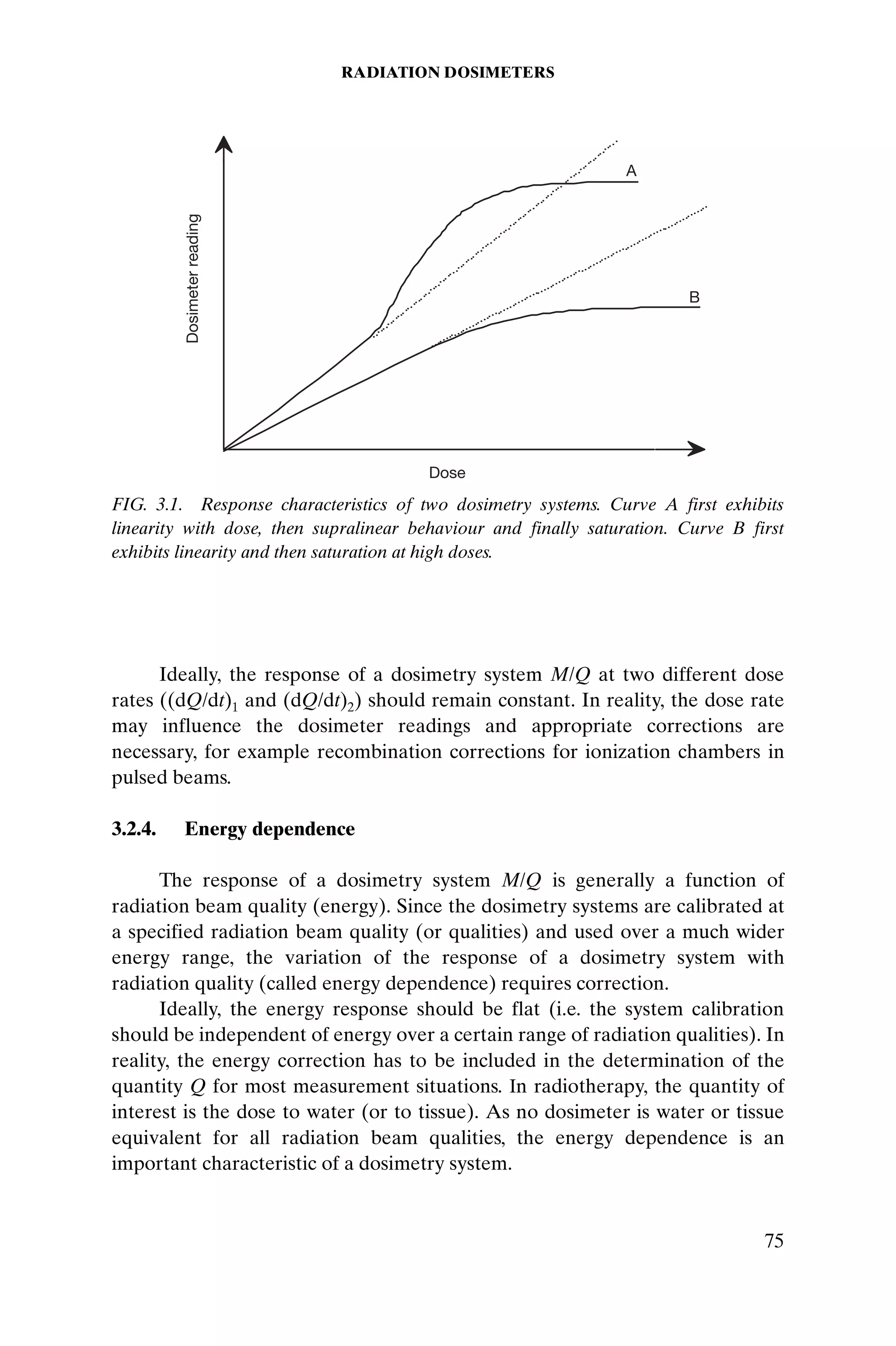 Chapter3 radiation dosimeters | PDF