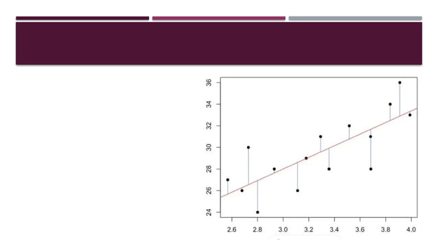 chapter 3 regression for quantitative analysis.pptx