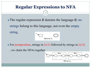 Chapter 3 REGULAR EXPRESSION.pdf | Programming Languages | Computing
