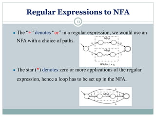 Chapter 3 REGULAR EXPRESSION.pdf | Programming Languages | Computing