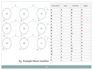 Chapter 3 REGULAR EXPRESSION.pdf | Programming Languages | Computing