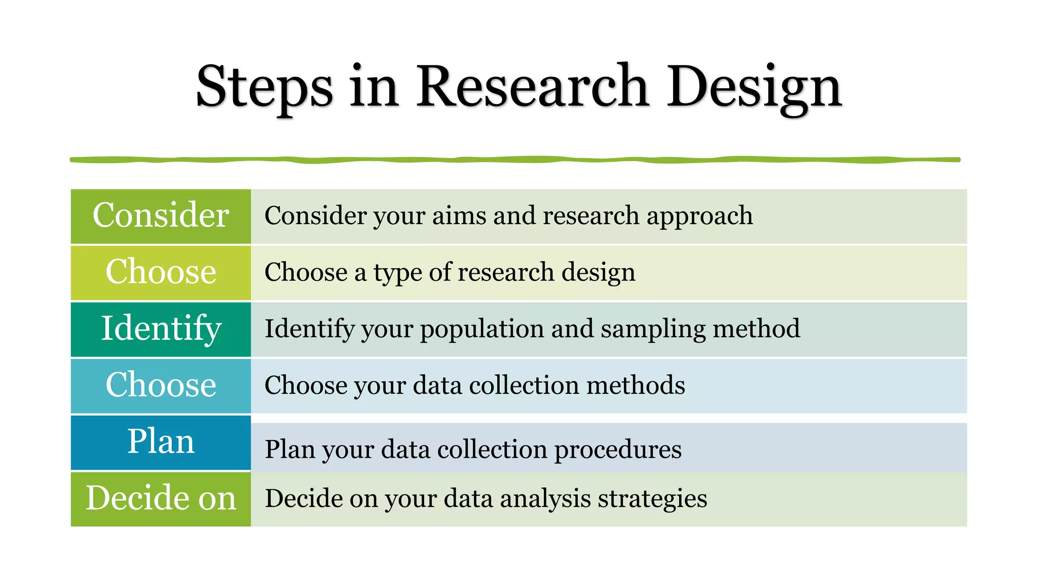 Chapter 3 research design | PPTX