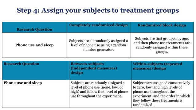 Chapter 3 research design | PPTX