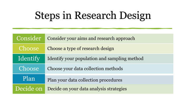 Chapter 3 research design | PPTX