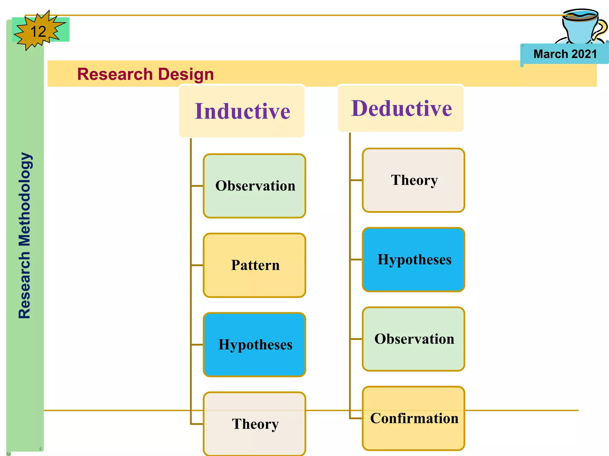 Chapter 3 Research Design (1).pptx