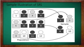 Chapter 3 research methodology | PPTX