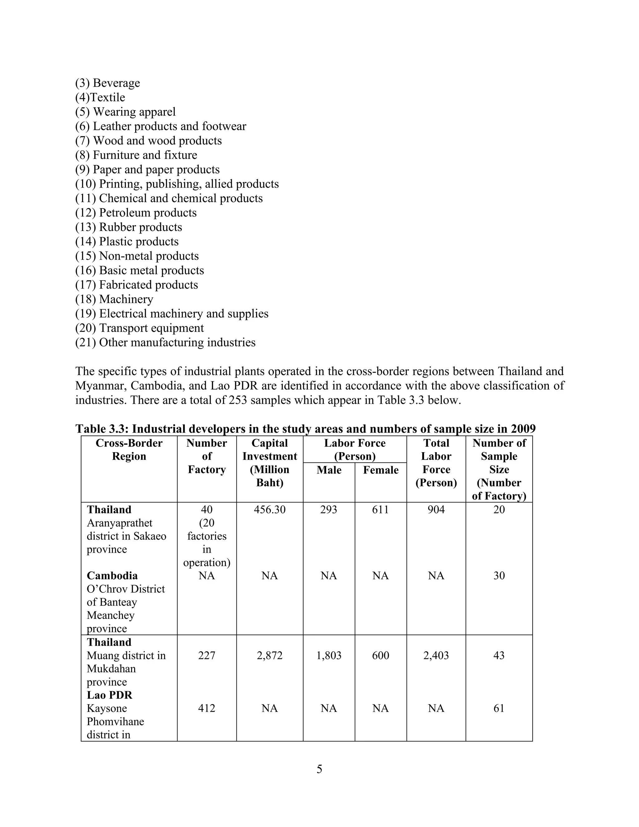 Chapter 3: Research Methodology of Dissertation Titled Titled Border Economic Zones and ...