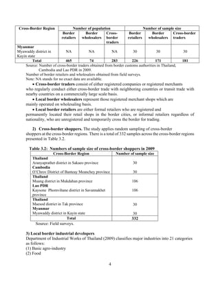 Chapter 3: Research Methodology of Dissertation Titled Titled Border ...