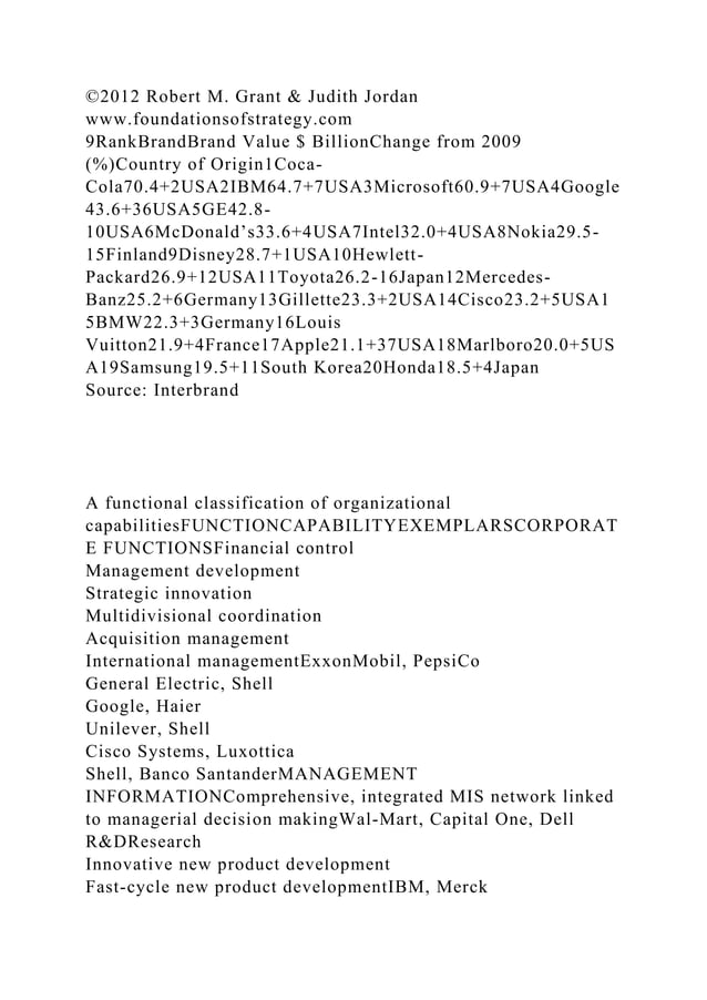 Chapter 3 Resources and Capabilities1©2012 Robert .docx