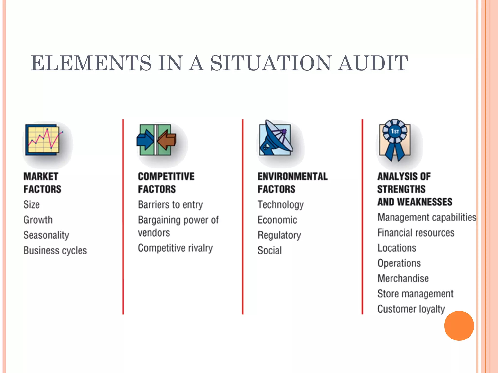 Retail Strategy | PPT