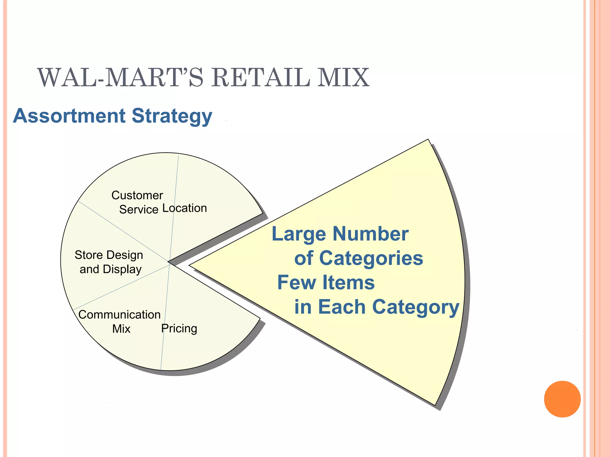 Retail Strategy | PPT