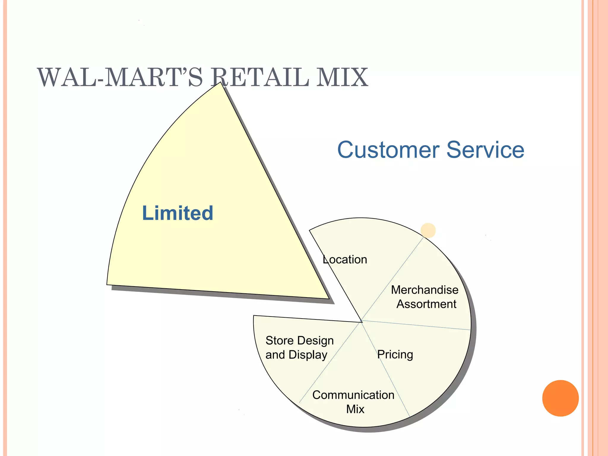 Retail Strategy | PPT