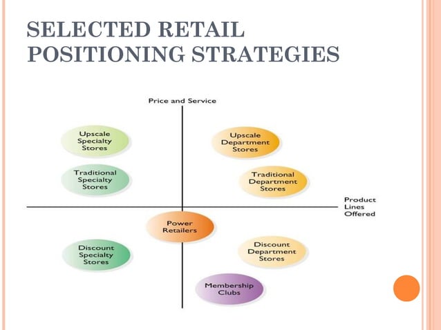 Retail Strategy | PPT